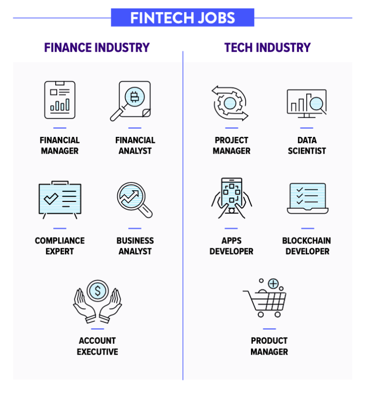 The Beginner’s Guide to FinTech - Careers Engagement Network